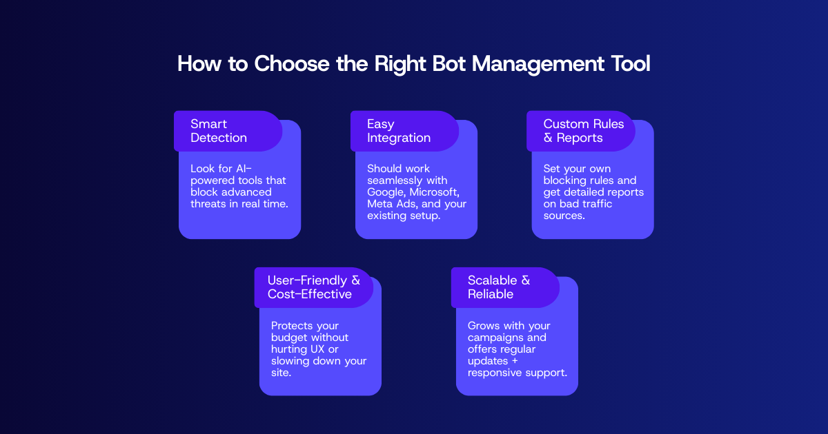 What is Bot Management Software?