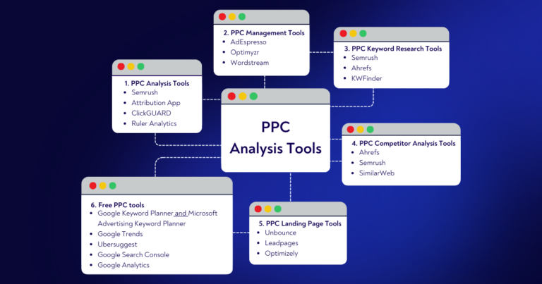 The Best PPC Tools to Improve Your Marketing Strategy