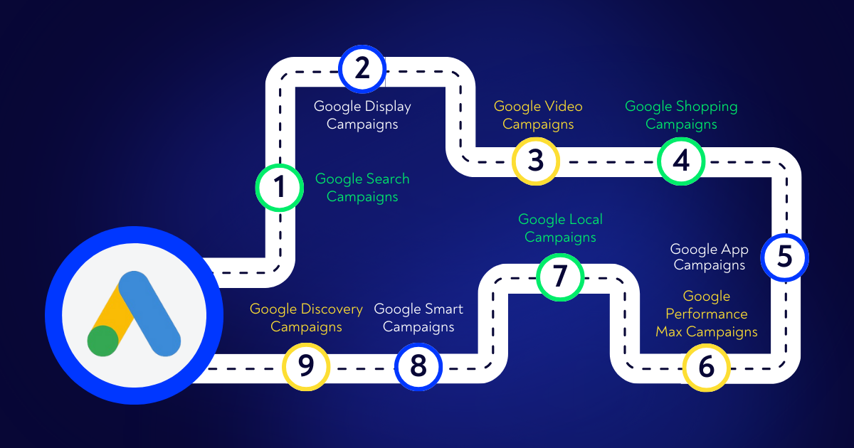 All 9 Google Ads Campaign Types - ClickGUARD™ All 9 Google Ads Campaign Types - ClickGUARD™