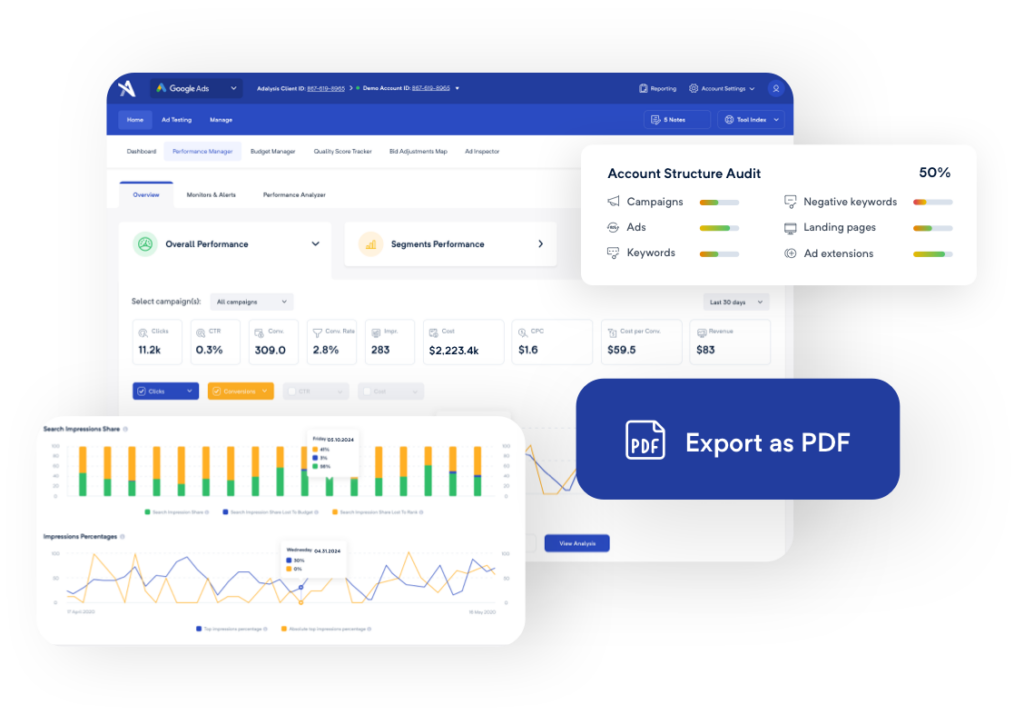 Top 6 Tools to Monitor PPC Campaigns - ClickGUARD™