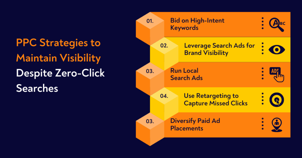 How to Do Zero-Click Search Optimization for SEO and PPC
